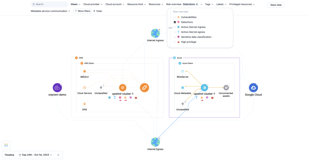 What is Cloud Detection & Response (CDR)?: Explained